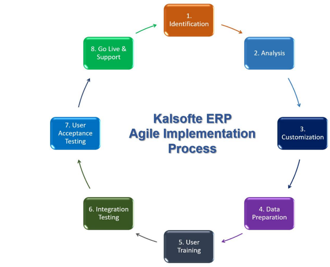 KALSOFTE ERP for SPINNING WEAVING HOME TEXTILE & PAPER
